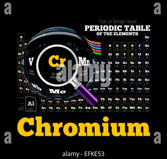 Chrom - Cr - Chemisches Element Periodensystem 3d render ...