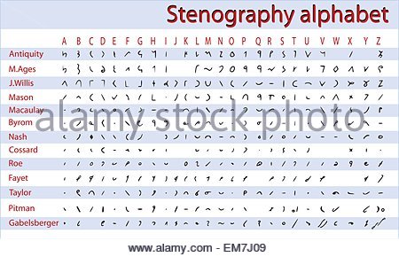 Kurzschrift, Stenographie alphabet Stockfoto, Bild: 91513172 - Alamy