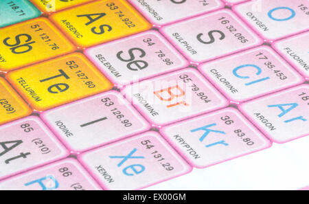 Neon chemische Element Periodensystem Wissenschaft Symbol ...