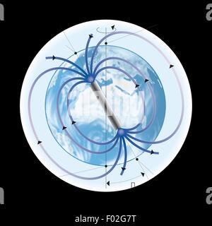 Diagramm der magnetischen Feldlinien. Gegenüber Polen ziehen, und wie ...