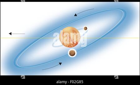 Schematische Darstellung der Umlaufbahnen der Planeten Stockfoto, Bild ...