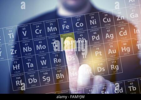 Chrom chemische Element Periodensystem Wissenschaft Symbol ...