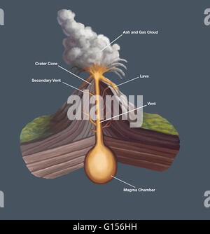 Abbildung der vulkanische Struktur. Ein Vulkan ist eine Öffnung in ...