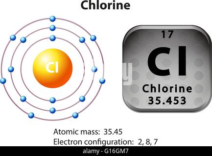 Periodensystem element Chlor Symbol Vektor Abbildung - Bild: 243660558 ...