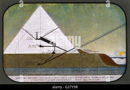 Abschnitt der ägyptischen Pyramiden Gizeh Stockfoto, Bild: 94615383 - Alamy