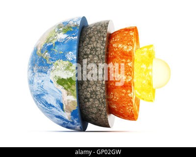 Aufbau der Erde. Erdkern, Abschnitt "layers" Erde und Himmel, Split ...