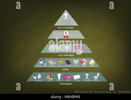 Soziale und psychologische Konzepte, Illustration von Maslow Pyramide ...