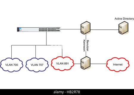 Netzwerk WLAN VLAN Diagramm Abbildung Stockfotografie - Alamy