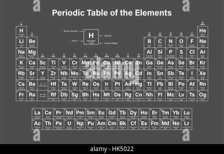 Periodensystem der Elemente mit 2016 die vier neue Elemente Nihonium ...