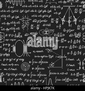 Physik Tafel Banner mit Formeln. Physikalische Gleichungen und Gesetze ...