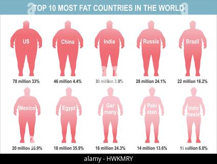 Fettleibigkeit Vektor Illustration Poster Vorlage die Wirkung von ...