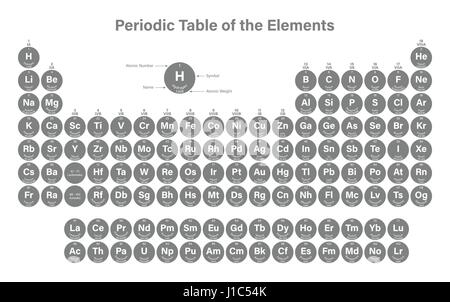 Kalium Periodensystem der Elemente Vektor-Illustration eps 10 Stock ...