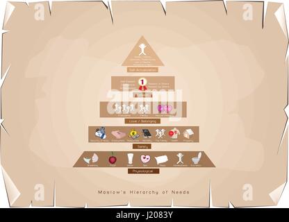 Soziale und psychologische Konzepte, Illustration von Maslow Pyramide ...