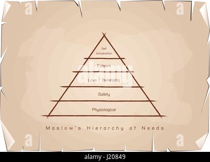 Soziale und psychologische Konzepte, Illustration von Maslow ...