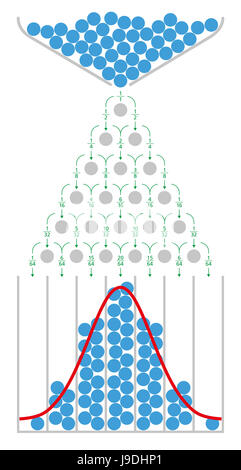 Normalverteilung, auch Gaußsche Verteilung oder Glockenkurve. Sehr ...