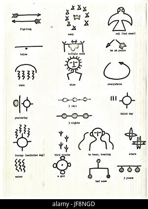 Ein historisches Dokument von Edward Malin aus dem Jahr 1964, das ...