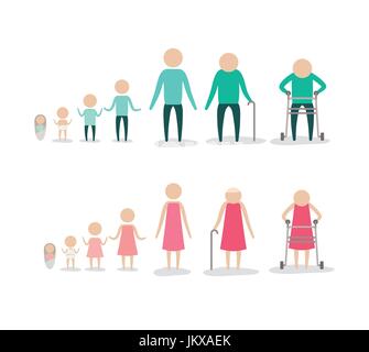 Mann menschlichen Alterungsprozess wachsenden Prozess Piktogramme ...