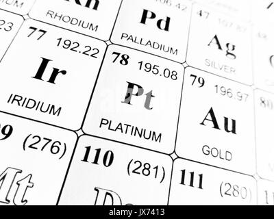 Periodensystem der Elemente Platin Stockfoto, Bild: 20807464 - Alamy