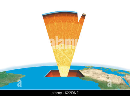 Aufbau der Erde. Erdkern, Abschnitt "layers" Erde und Himmel, Split ...