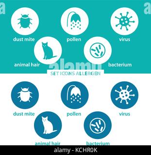 Allergie Milben Symbol. Flache Darstellung der Allergie Milben vektor ...