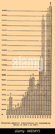 Das Brockhaus and Efron Encyclopedic Dictionary ist ein bedeutendes ...