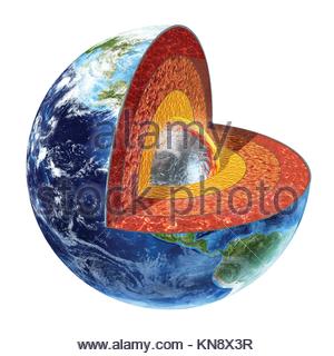 Aufbau der Erde. Erdkern, Abschnitt "layers" Erde und Himmel, Split ...