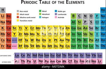 Mendelejew Periodensystem der chemischen Elemente illustration Vektor ...