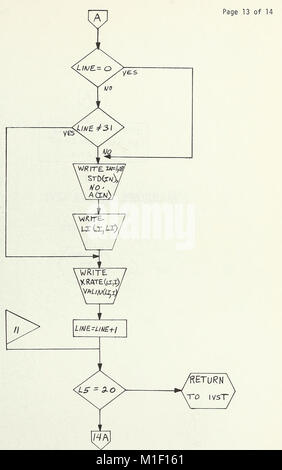 . Ein Computerprogramm zur Bewertung der forstwirtschaftlichen ...