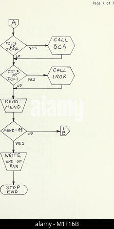 . Ein Computerprogramm zur Bewertung der forstwirtschaftlichen ...