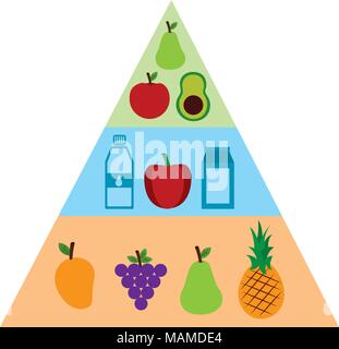 Gesunde Ernährung Ernährungspyramide essen Vergleich Früchte und Gemüse ...