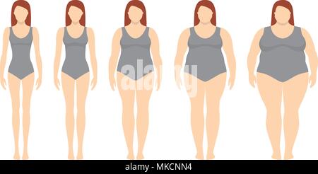 Body Mass index Vector Illustration von Untergewicht zu extrem ...
