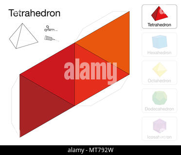 Fünf platonischen Körper, dreidimensionale Figuren und entsprechende ...