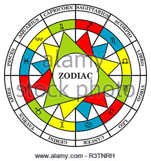 Astrologie Sternzeichen, Elemente, Energie und Qualität aufgeteilt ...