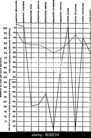 . A biochemic Basis für das Studium der Taxonomie, Vererbung, Evolution ...