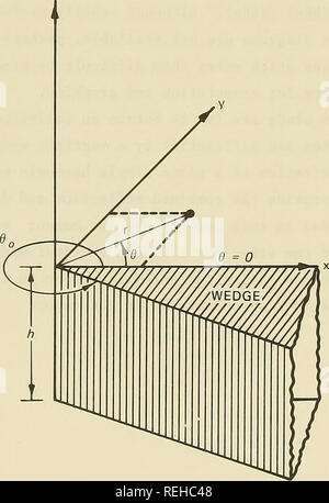 . Kombiniert die Reflexion und Beugung durch eine vertikale Keil ...