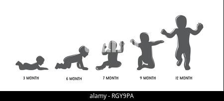 Kleinkind-Entwicklung inszeniert Meilensteine eins zwei drei Jahre alte ...