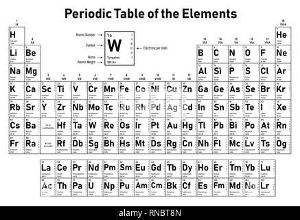 Periodensystem der Elemente - Zeigt die Ordnungszahl, Symbol, Name ...
