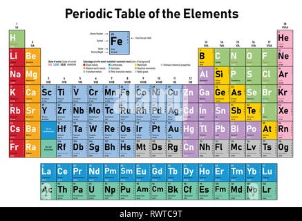 Bunte Periodensystem der Elemente - Zeigt die Ordnungszahl, Symbol ...