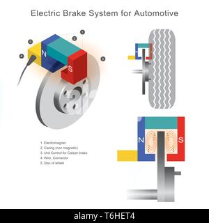 Bremse Scheibe Auto, Komponentensymbol - Auto, Motorrad, motor Service ...