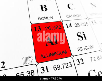 Aluminium auf das Periodensystem der Elemente Stockfotografie - Alamy