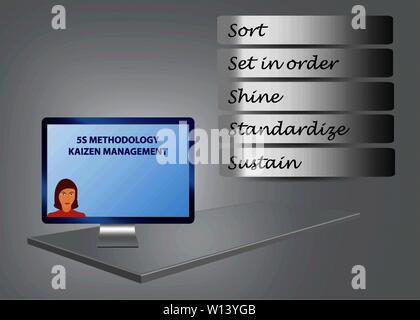 5S Infografik Lean Manufacturing Vector Drawing Stock-Vektorgrafik - Alamy