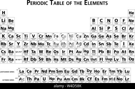 Chemische Periodensystem der Elemente. Vetor Abbildung Vektor Abbildung ...