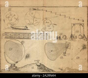 4 levier d'Archimède Photo Stock - Alamy