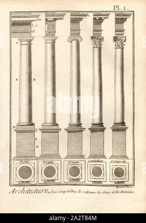 Colonnes ordres classiques Banque D'Images, Photo Stock: 56777038 - Alamy