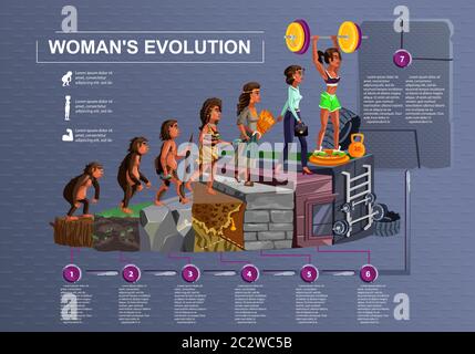 Femme évolution Time line vecteur dessin animé concept processus de ...