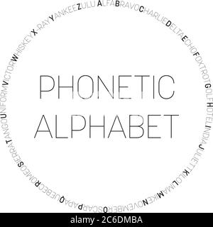 Alphabet phonétique OTAN - texte dans le cercle. Illustration ...