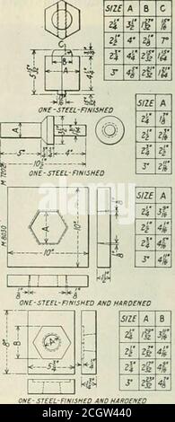 . Ingénieur mécanique ferroviaire . Figure 11 ces positions du bloc de ...