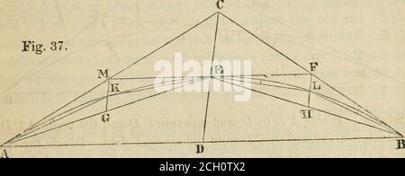 . Guide de terrain pour les ingénieurs de chemin de fer. Contenant des ...