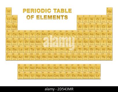 Tableau périodique des éléments. anglais. arrangement tabulaire des ...