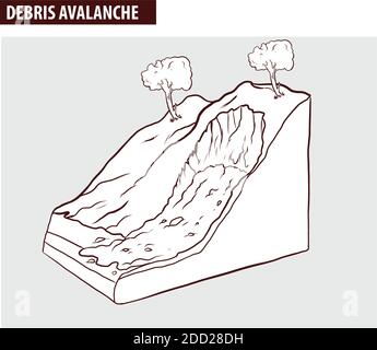 Le fluage, le fluage descendant ou le fluage du sol est la progression ...